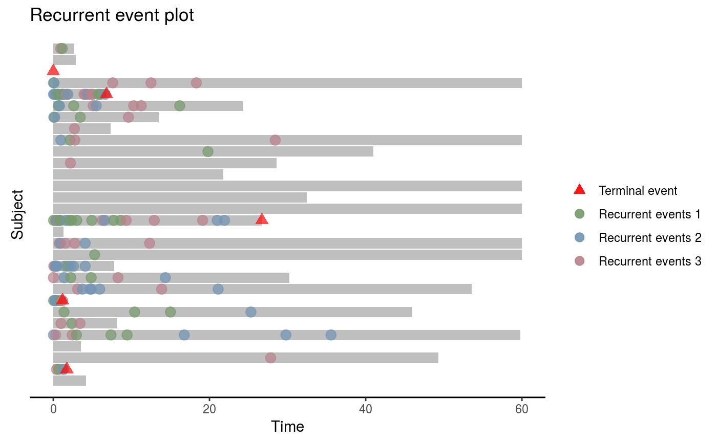 Produce Event Plot Or Cumulative Sample Mean Function Plot — Plot Recur