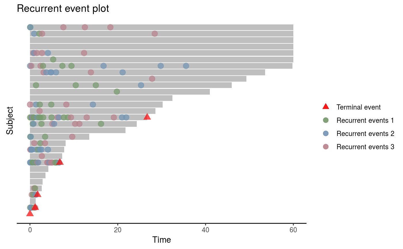 Produce Event Plot Or Cumulative Sample Mean Function Plot — Plot Recur