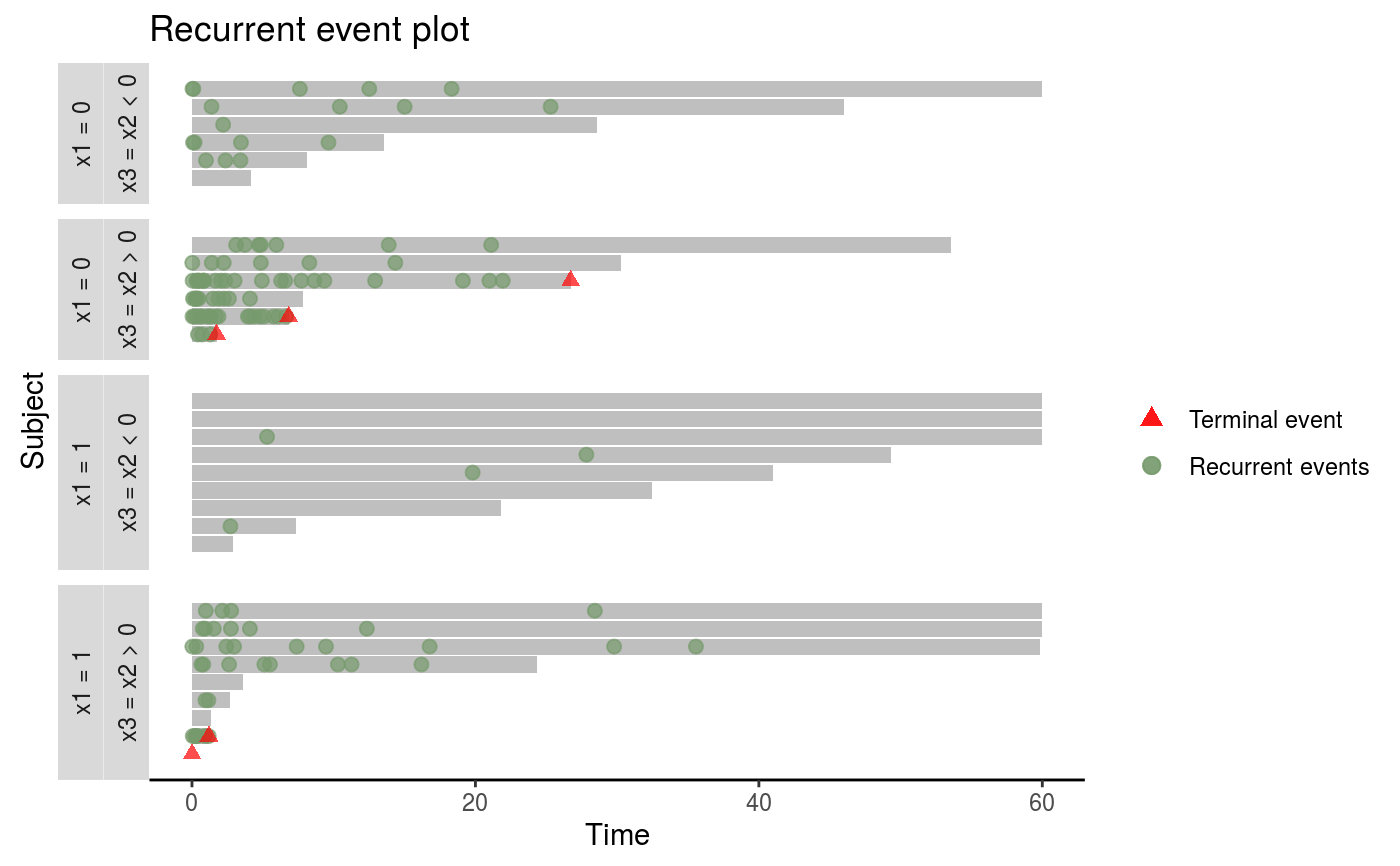 Produce Event Plots — plotEvents • reReg