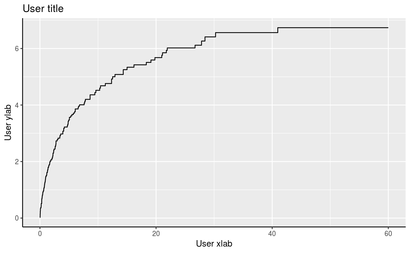 Plotting The Baseline Cumulative Rate Function For The Recurrent Event